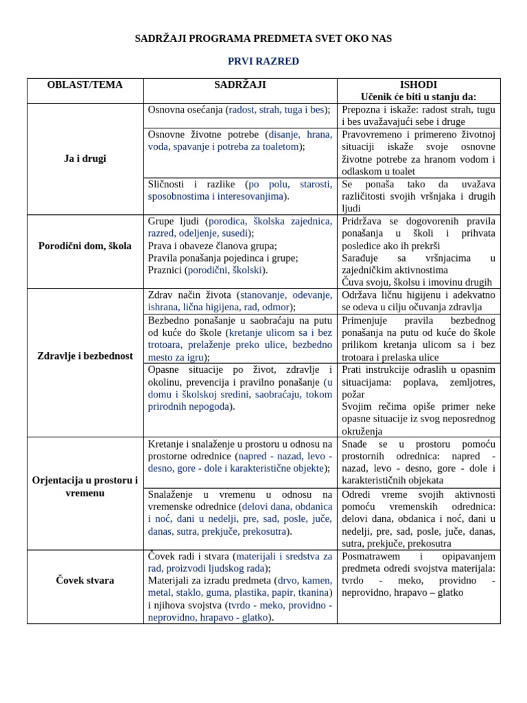 Program Predmeta Svet Oko Nas Za Prvi Razred | PDF