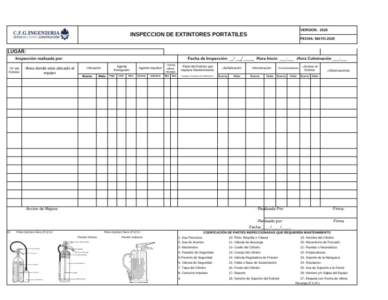 Formato de Inspeccion de Extintores | PDF