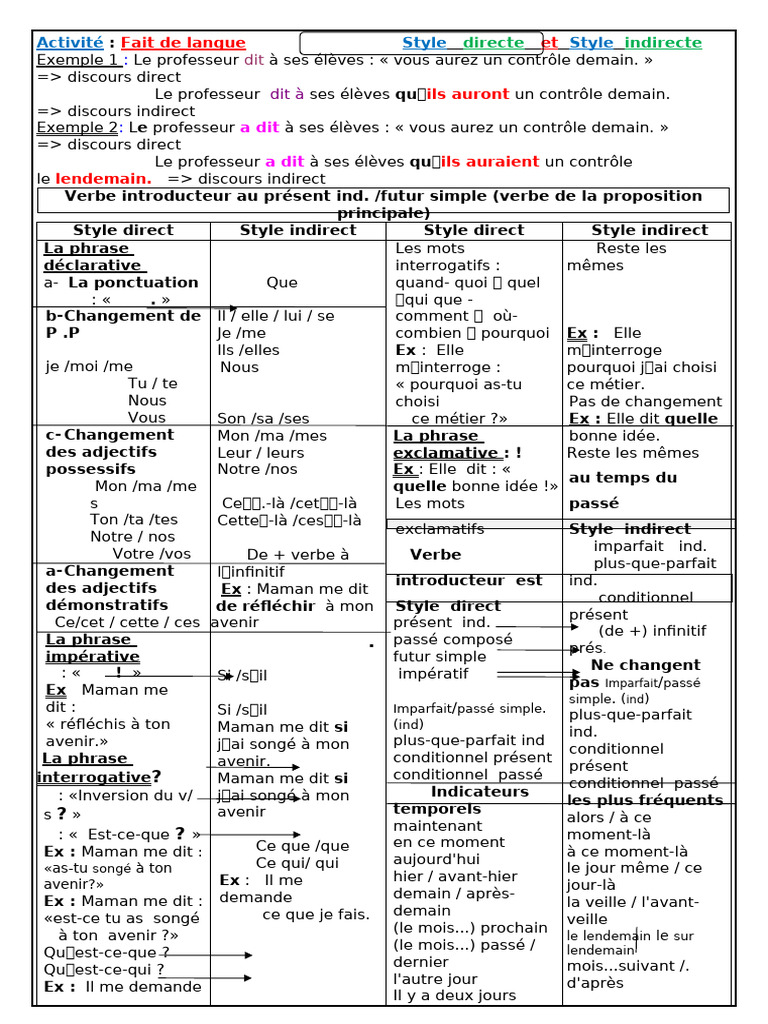 Transformation Discours Direct/Indirect | PDF | Phrase | Verbe