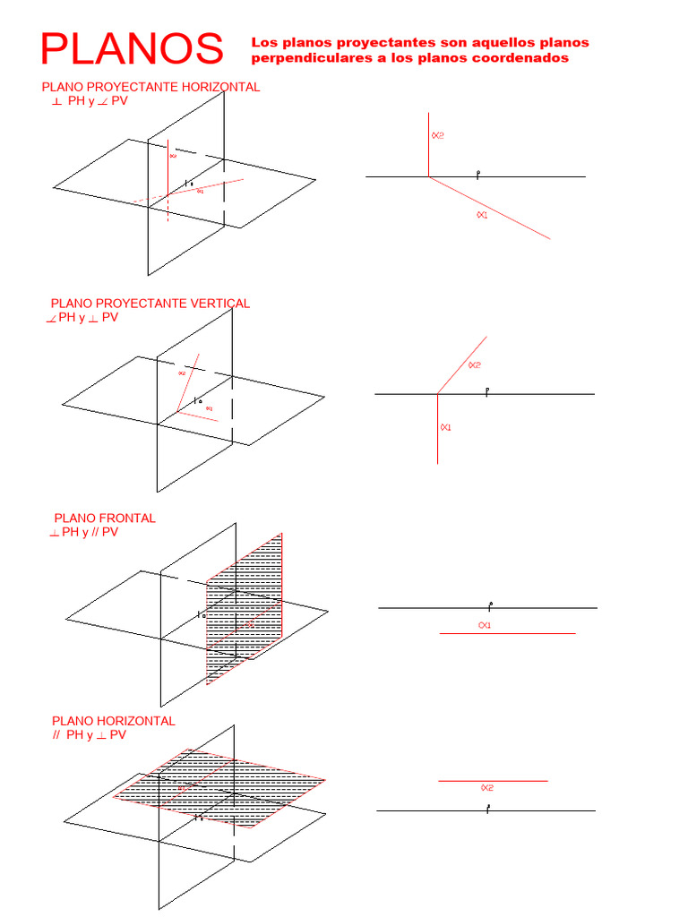 PLANOS | PDF