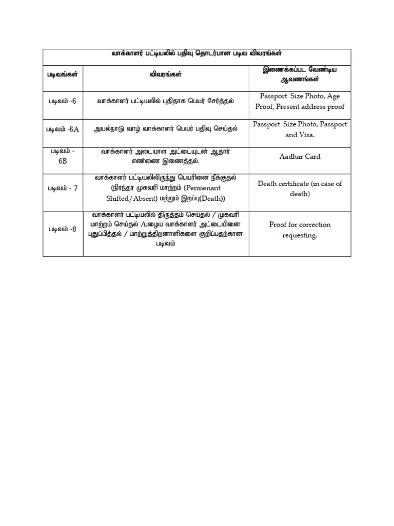 Instructions 1 - BLO | PDF