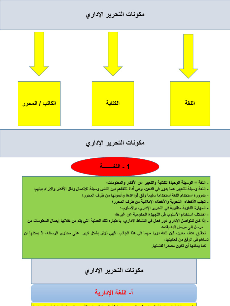 Présentation1مكونات التحرير الإ‘داري 2023 | PDF