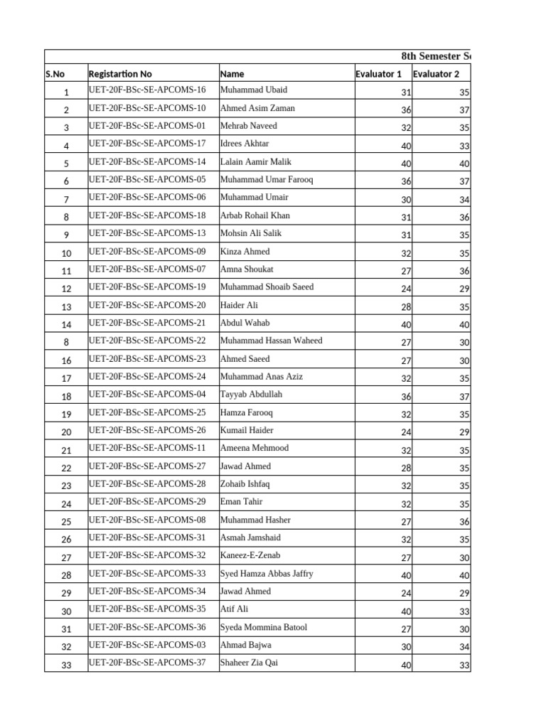 External Evaluation Result | PDF