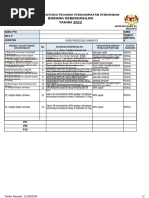 Contoh Penulisan Keberhasilan Bagi Unit HEM | PDF