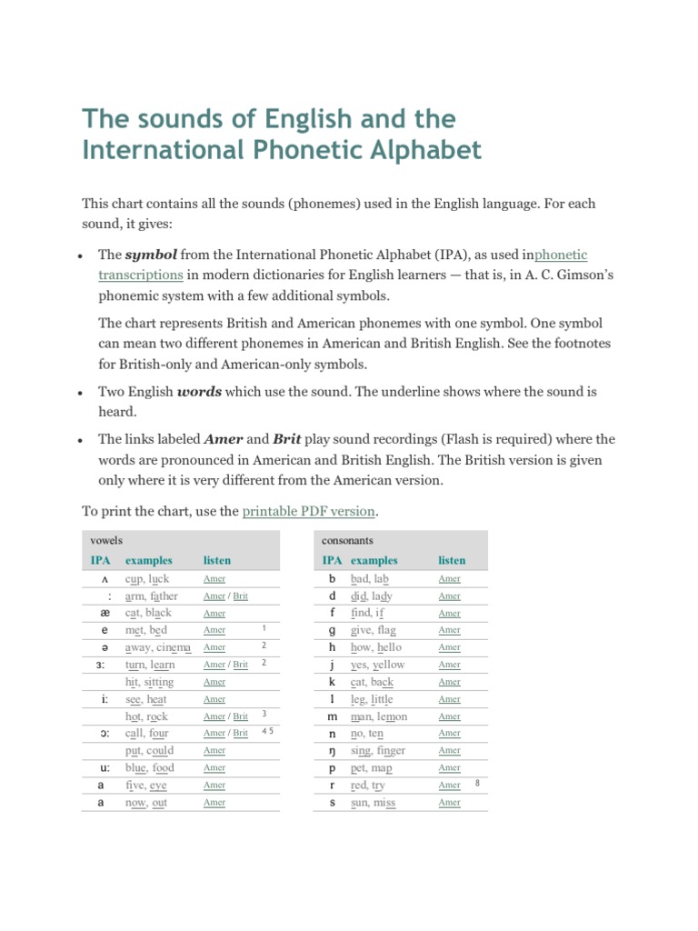 The Sounds of English and The International Phonetic Alphabet | PDF ...
