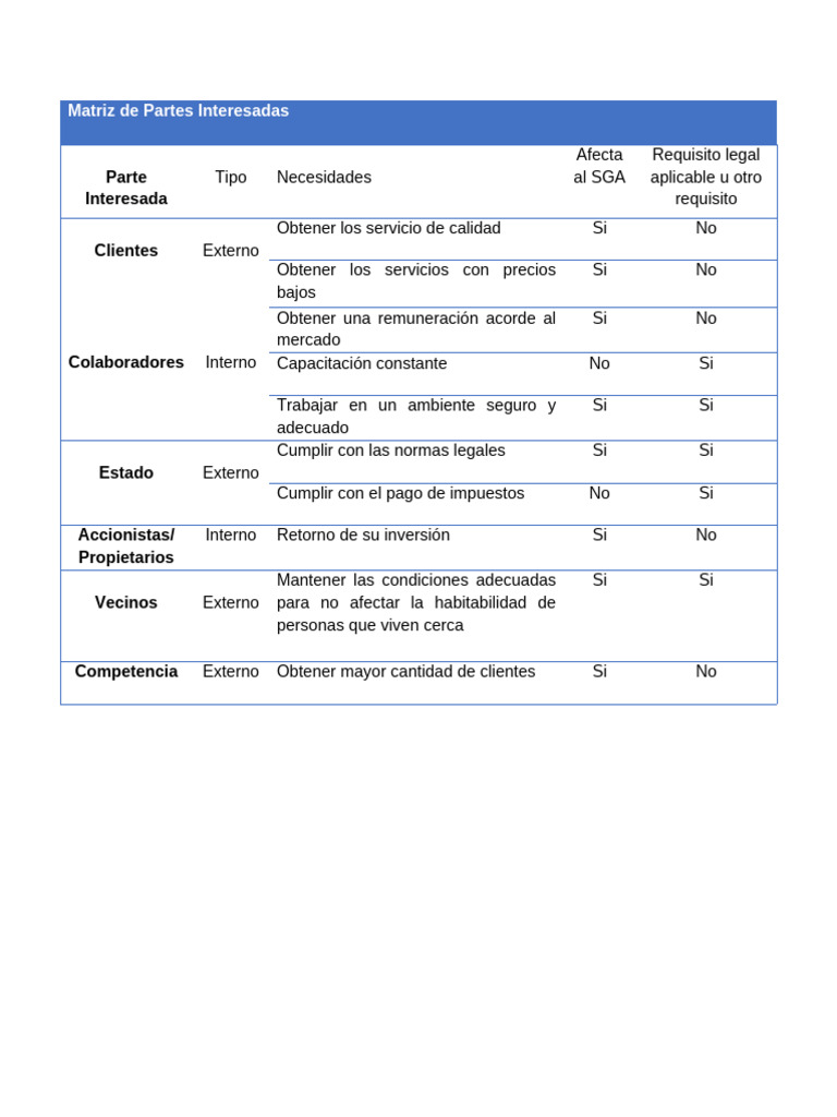 Matriz de Partes Interesadas TURNEE SRL | PDF