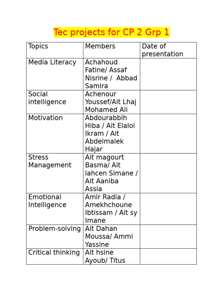 Tec Projects For CP 2 GRP 1 | PDF