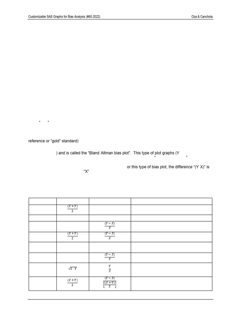 Customizable SAS Graphs For Bias Analysis | PDF | Confidence Interval | Ordinary Least Squares