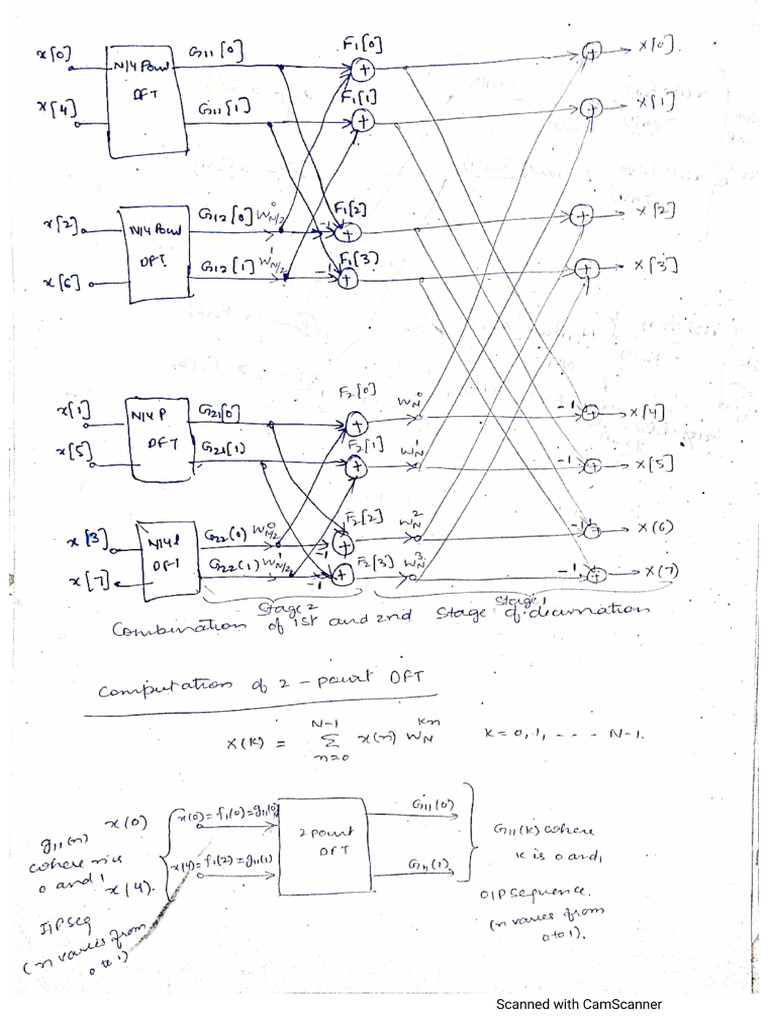 Cec Ece 5TH DSP Unit2 FFT3 | PDF