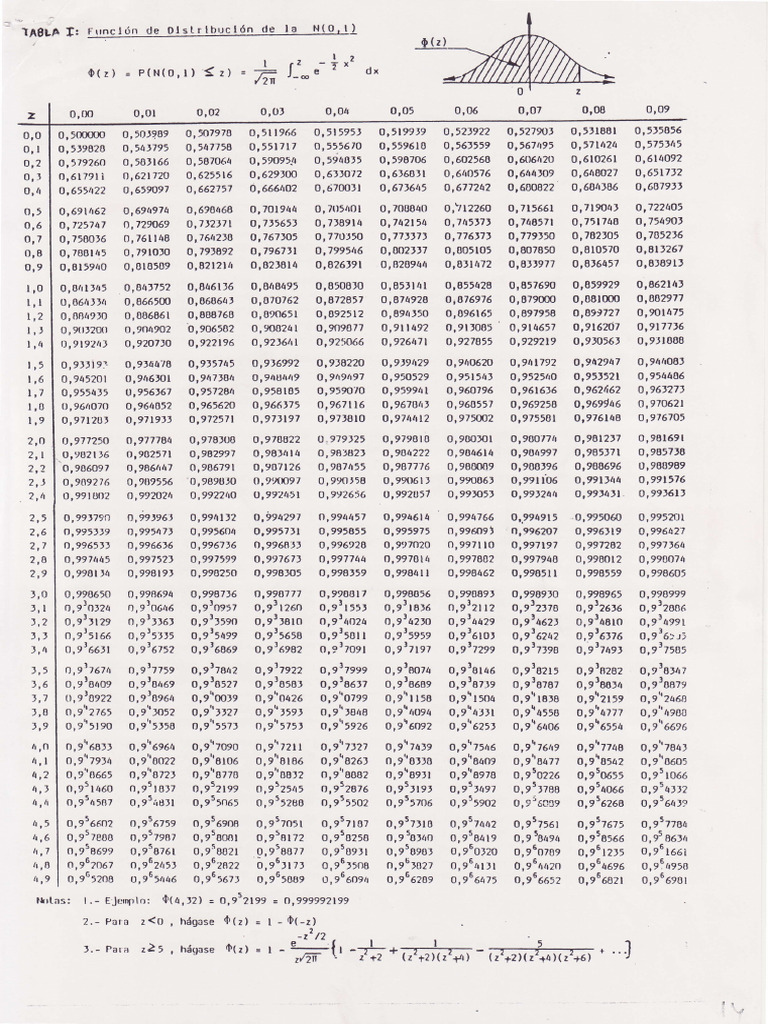 Tema 2 - (Tablas de Cuantiles) | PDF