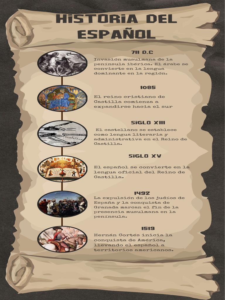 Infografía Cronológica Línea de Tiempo Historia Vintage Sencilla Marrón y Beige | PDF