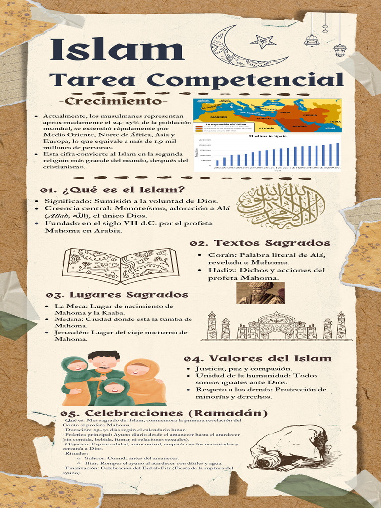 Tarea Competencial Camilo (Islamismo) | PDF