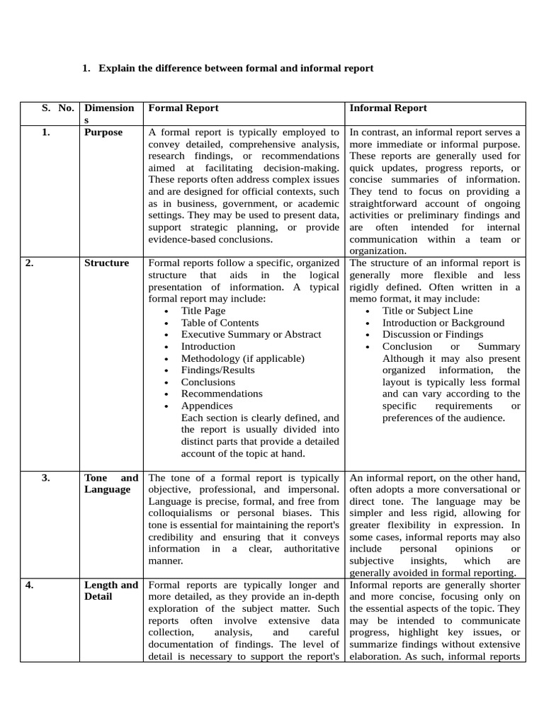 Report Writing Questions 3rd Sem | PDF | Information | Methodology