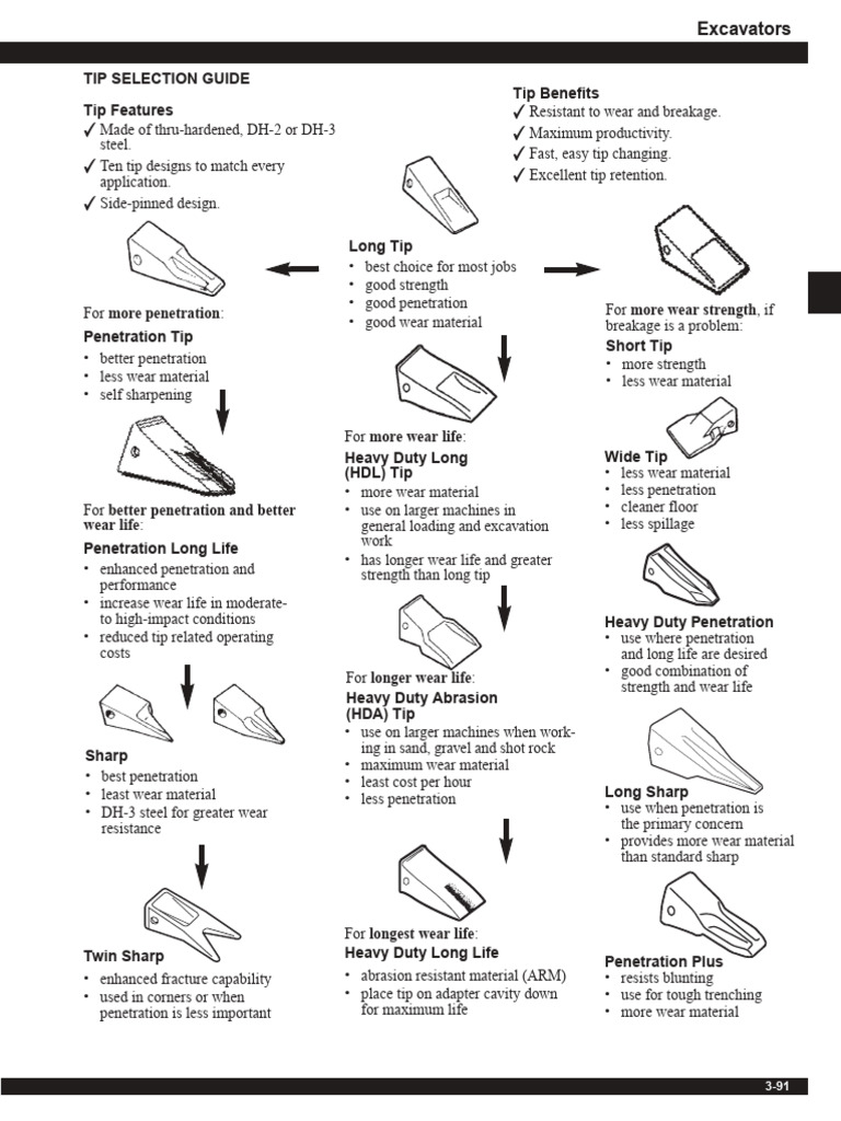 TIPS HEX | PDF | Wear
