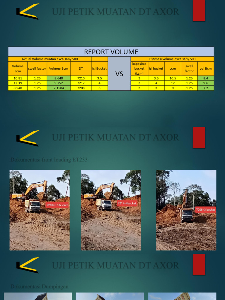 Uji Petik Muatan Axor | PDF