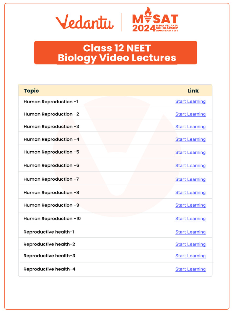 Class 12 NEET Biology Video Lectures: Topic Link | PDF