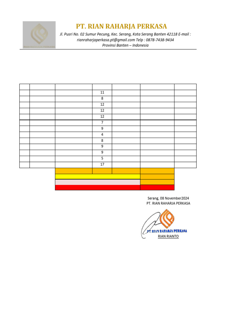 Invoice Alat Warnasari3 | PDF