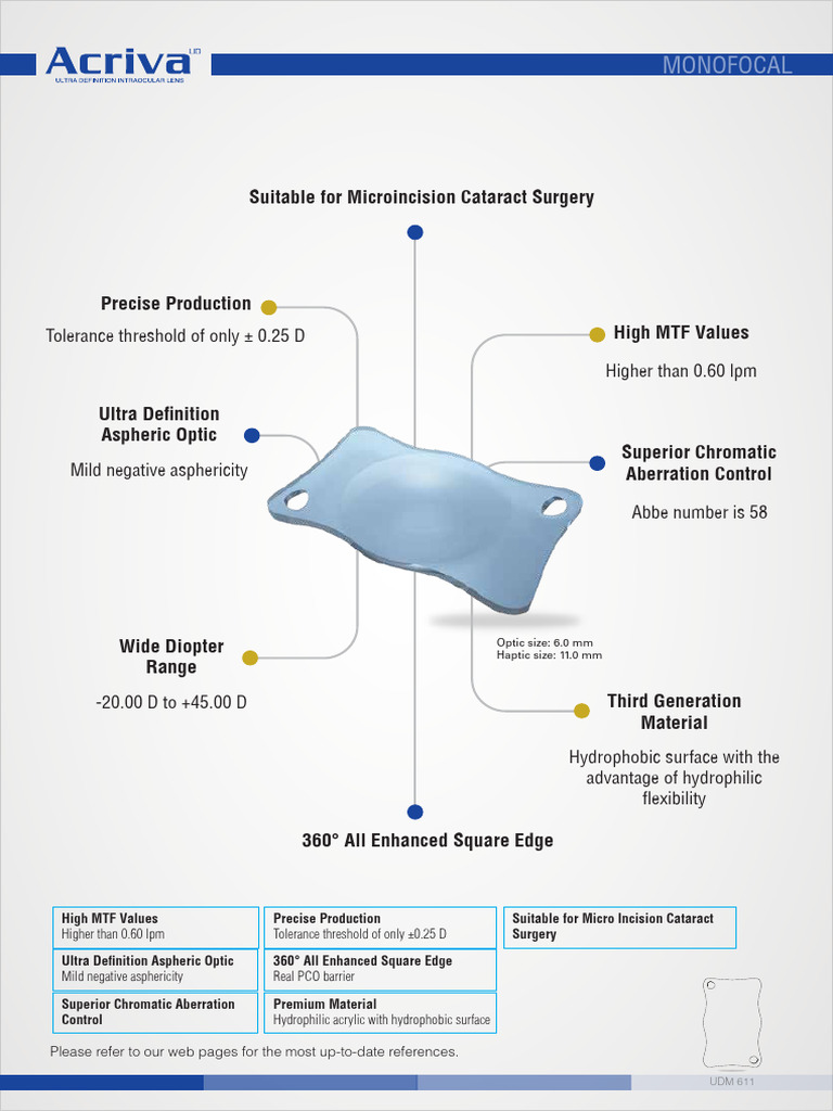 Suitable For Microincision Cataract Surgery: Monofocal | PDF | Glass ...