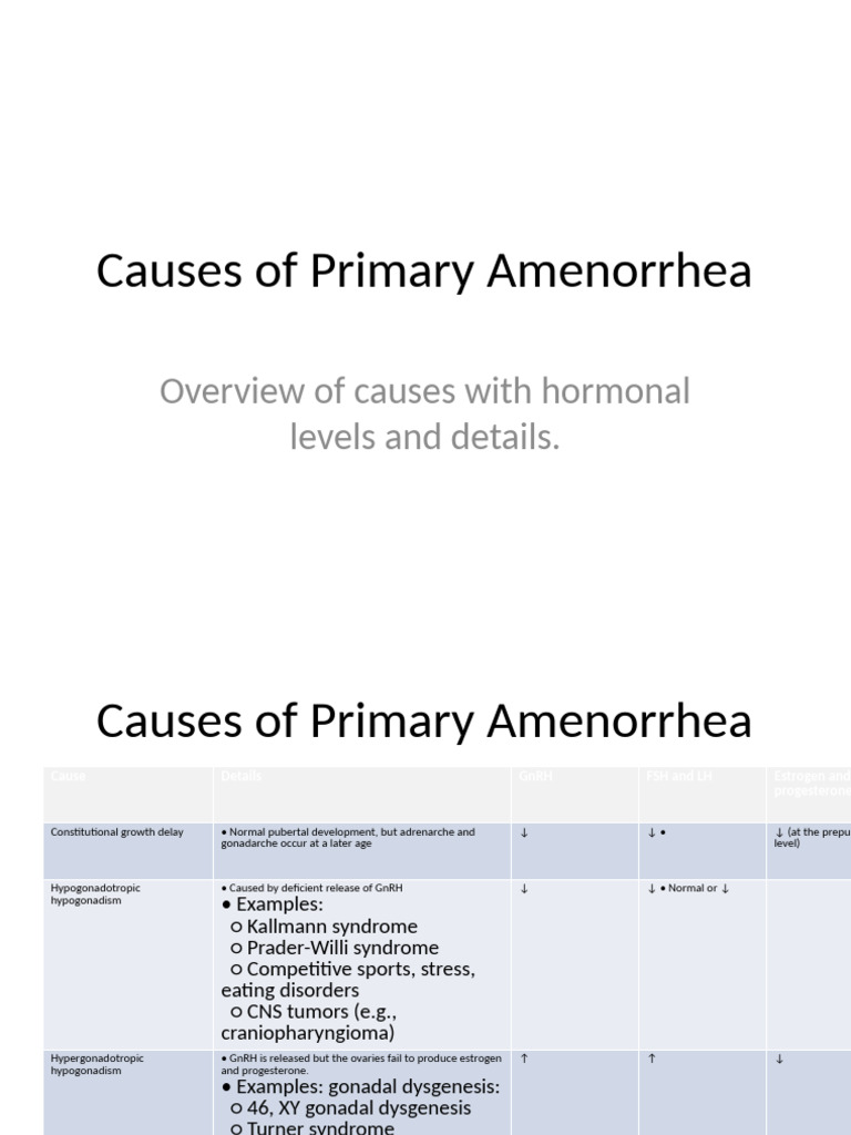 Causes of Primary Amenorrhea Table | PDF
