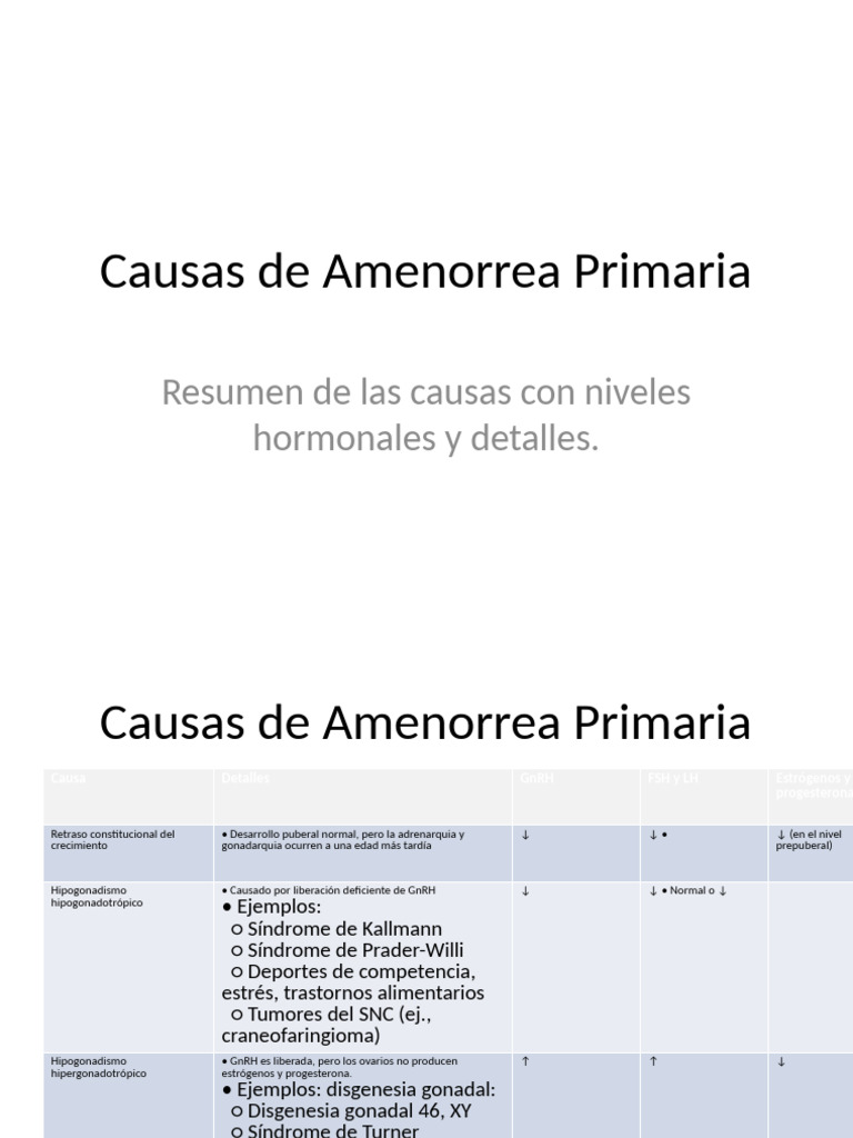 Causas de Amenorrea Primaria: Análisis Hormonal | PDF