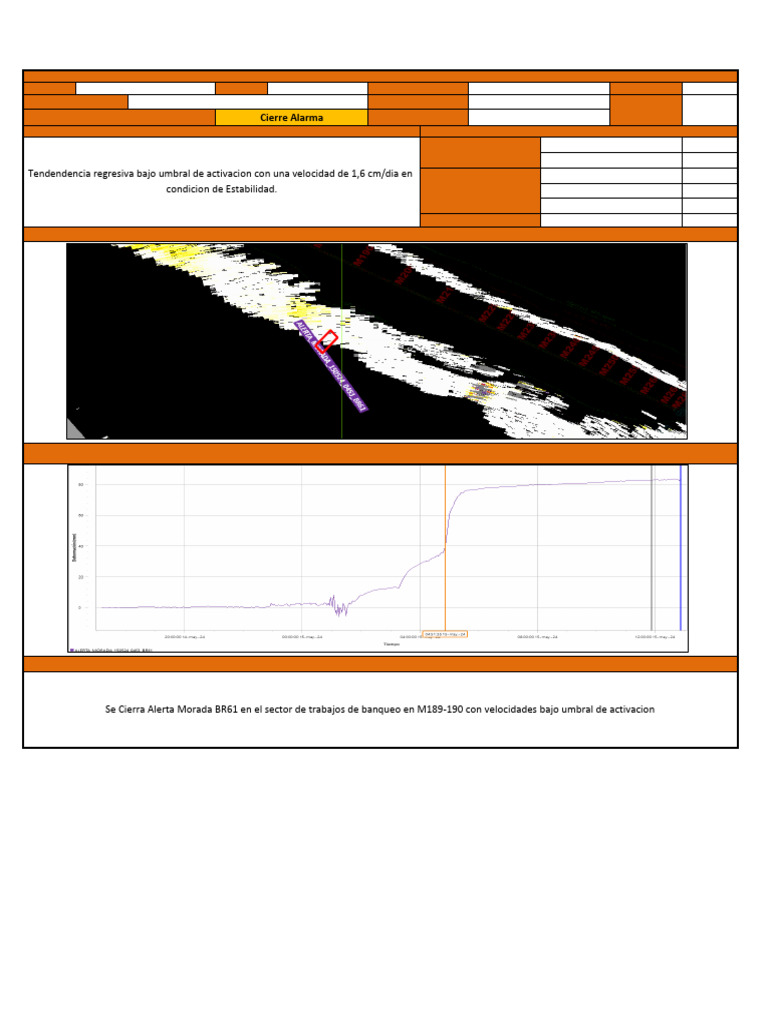Rep Cierre Alerta Morada DGM Ta 15052024 1250 BR61 | PDF