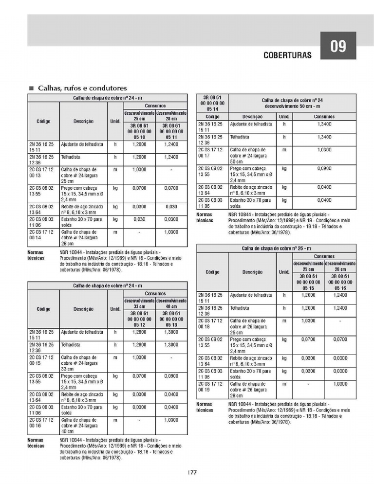 05-Tpco - Coberturas | PDF