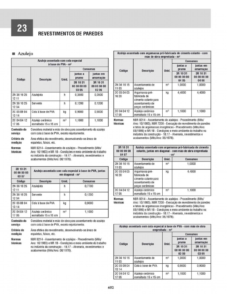 17 Tcpo Revestimento de Parede | PDF