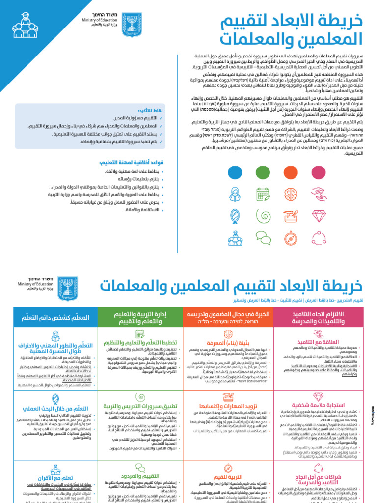 Dimention Map Ma | PDF