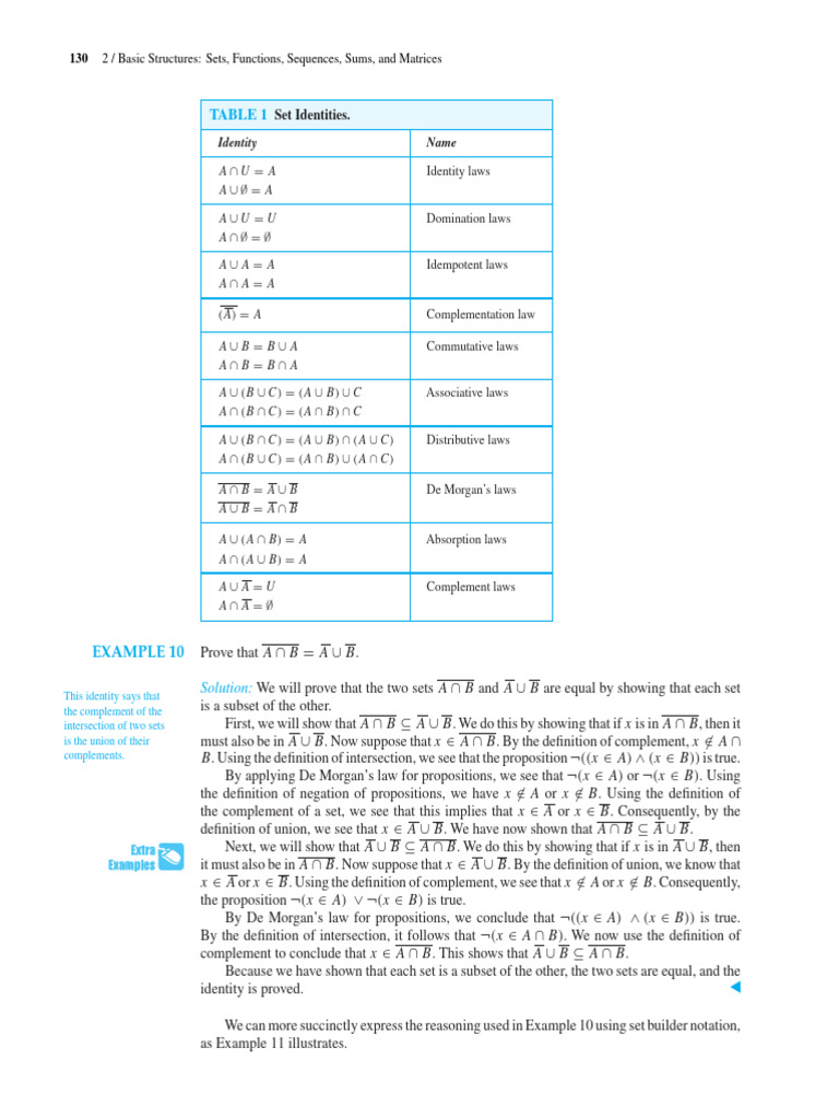 Set_identities | PDF | Logic | Mathematical Analysis