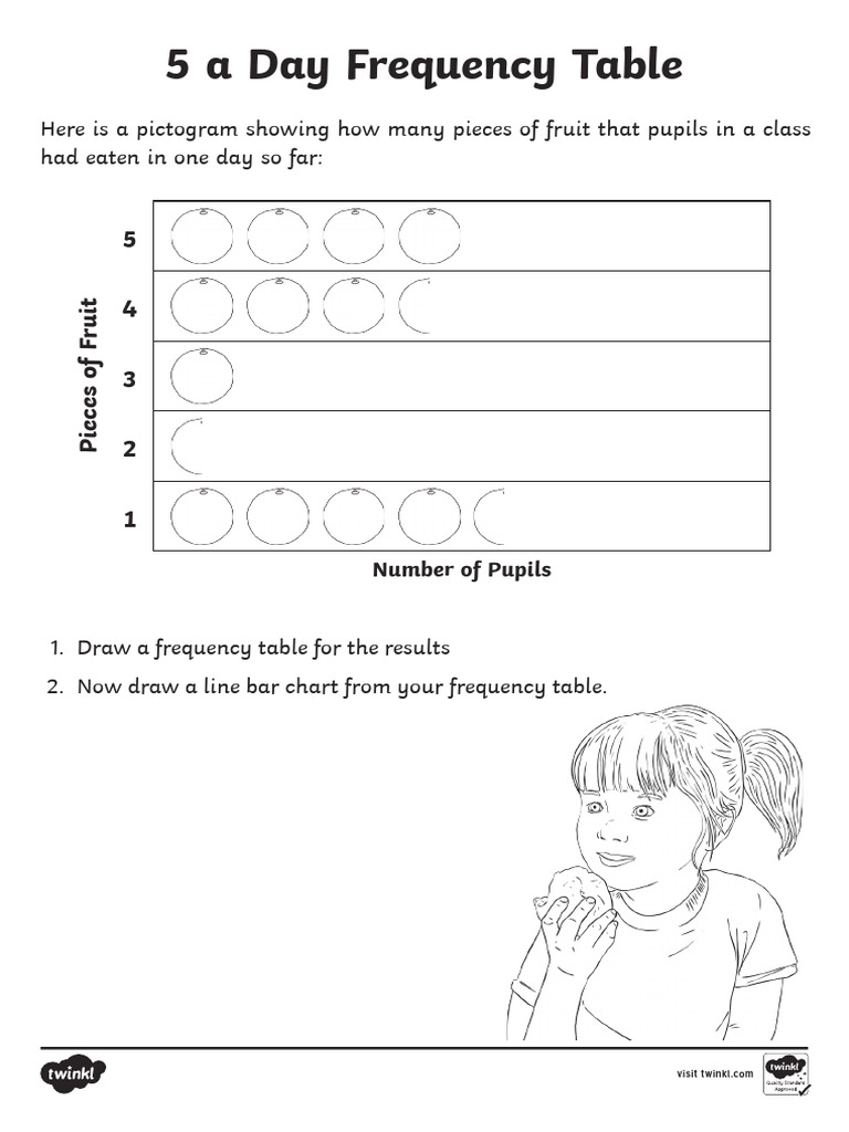 5-A-Day Frequency Table Worksheet | PDF