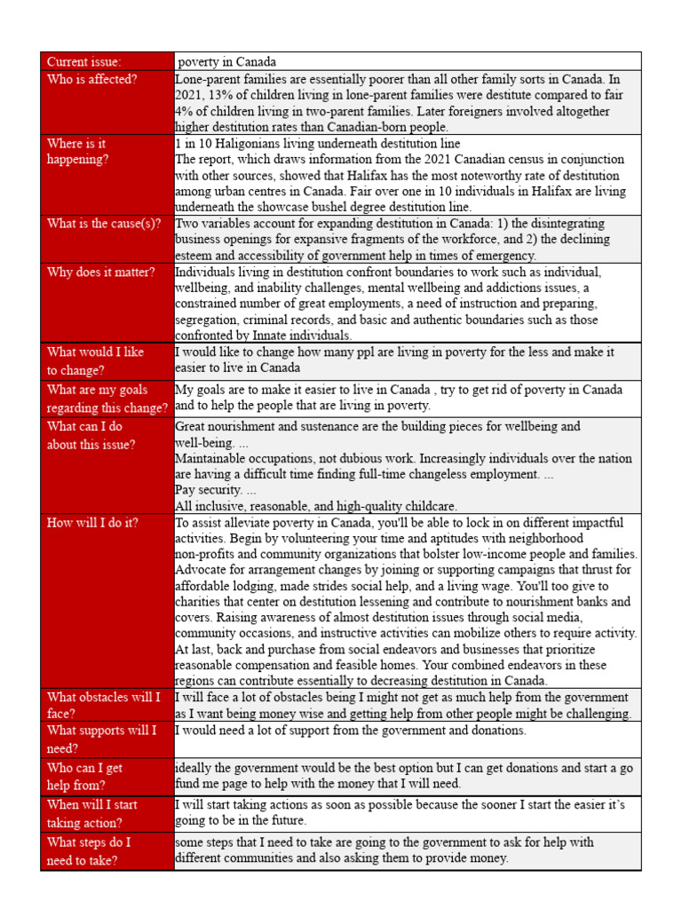 Course Culminating Assignment - Shane Telfer | PDF | Poverty | Poverty ...