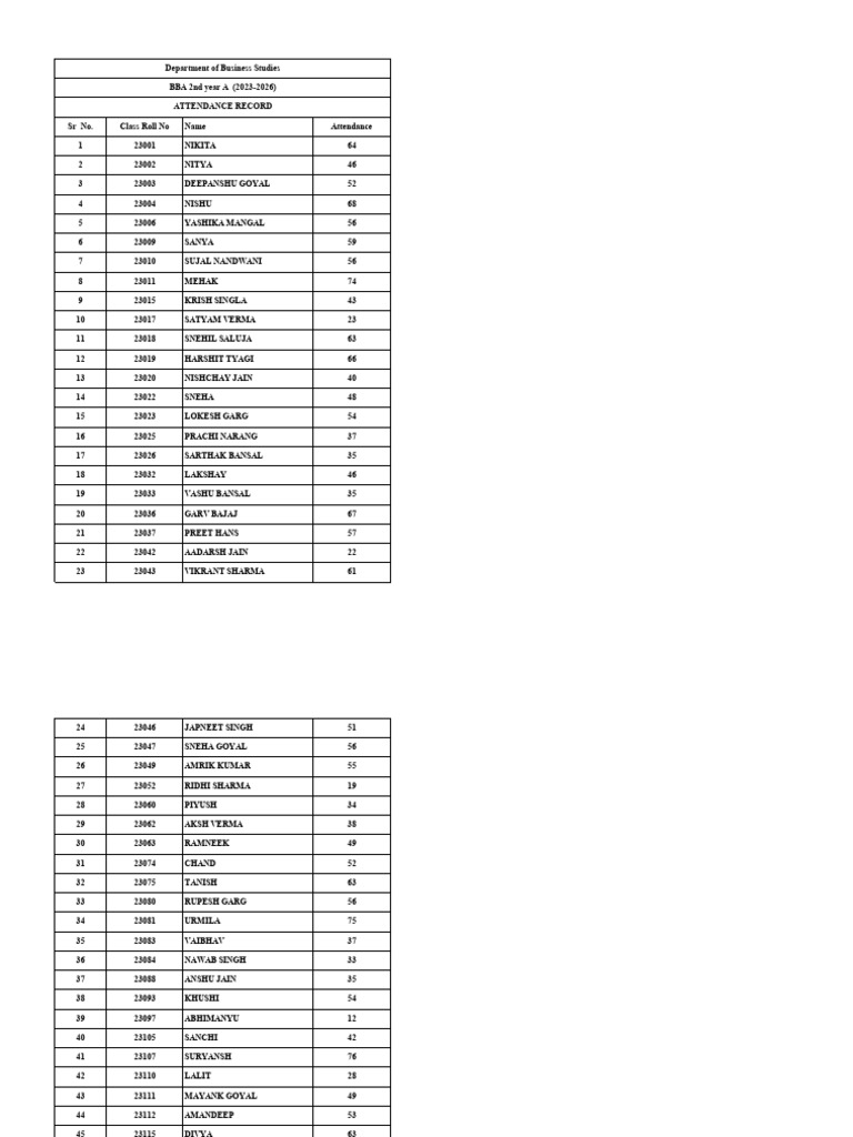 BBA 2nd Year Attendance Record | PDF