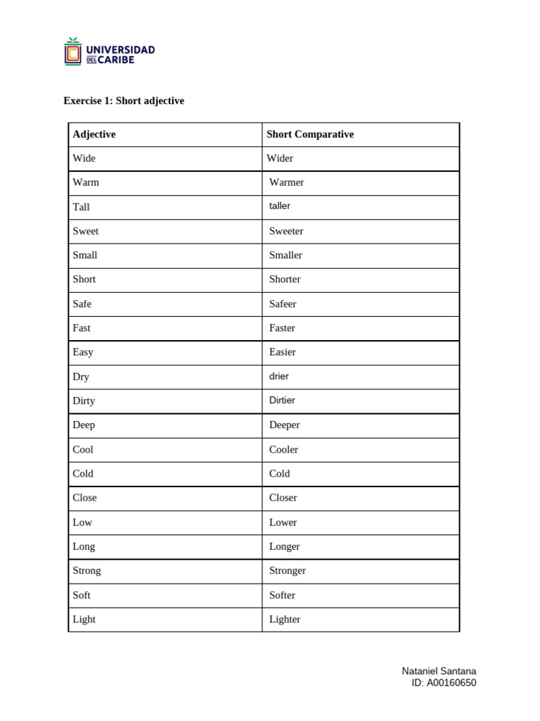 Unit 5. Activity 2. Deliverable. Comparative Adjectives | PDF