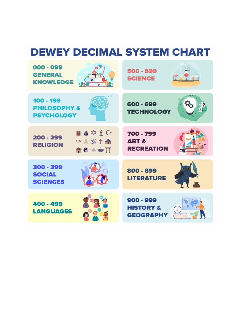 Dewey Decimal Classification System Chart - 211287.png | PDF