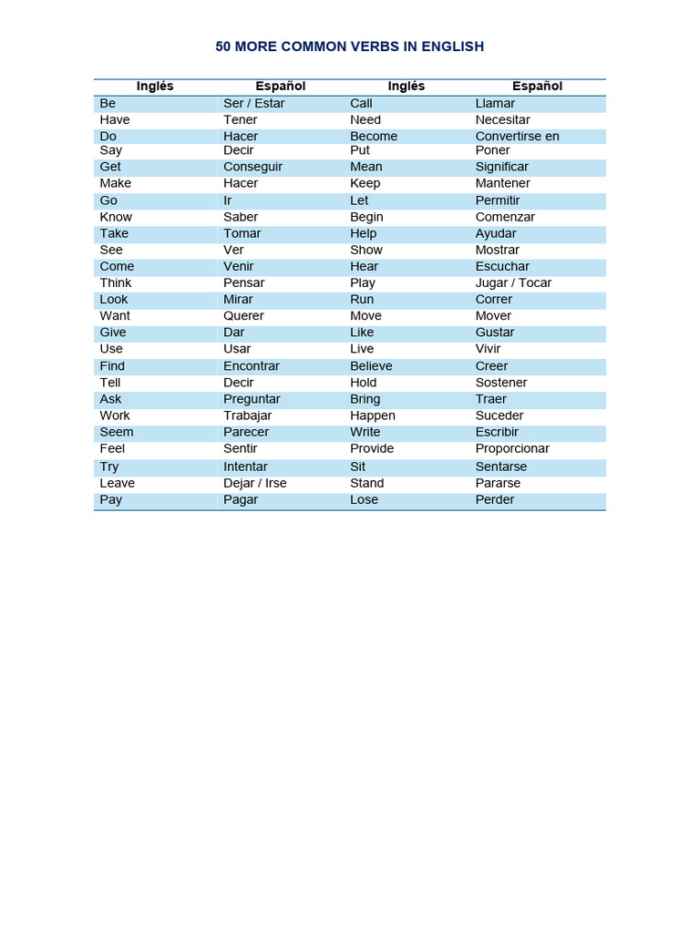 List of 50 Verbs | PDF
