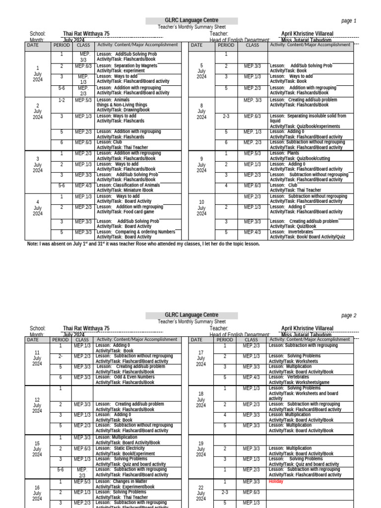 July-SUMMARY SHEET TEMPLATE | PDF | Arithmetic