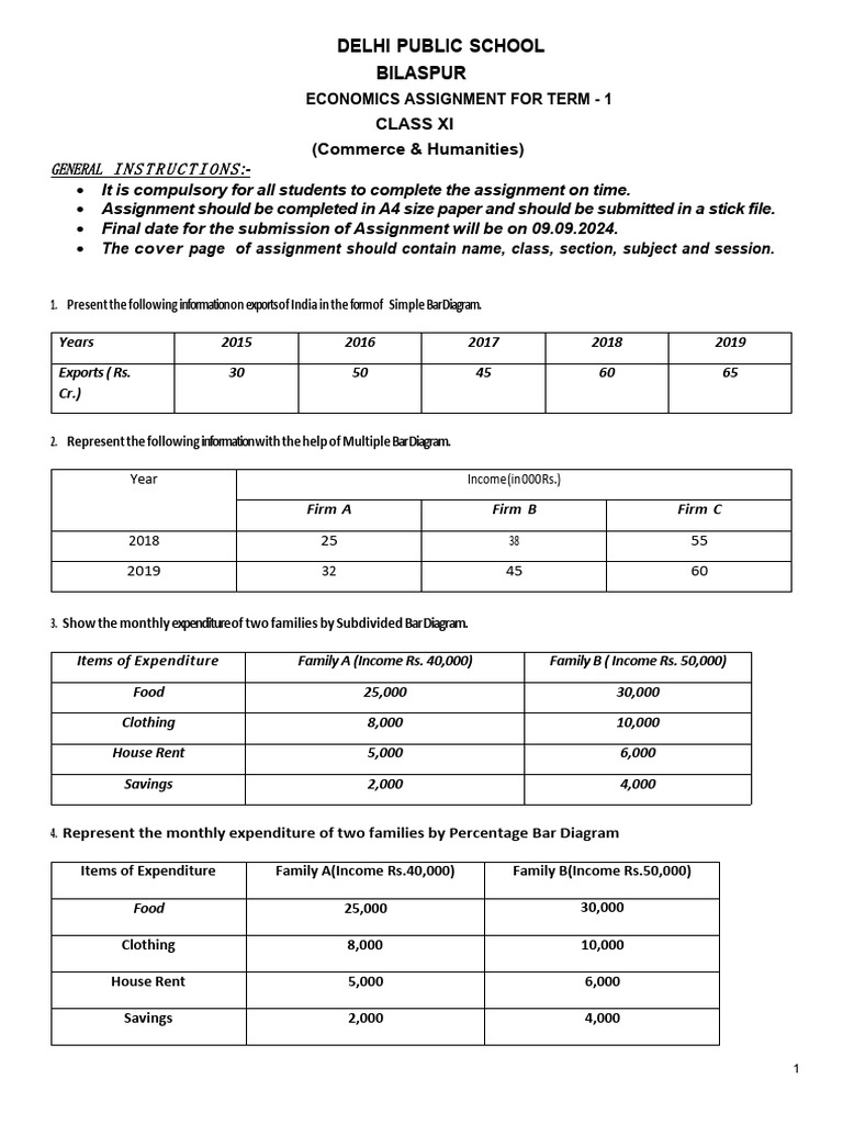 Eco Assignment Term - 1 (2024-25) | PDF | Economies