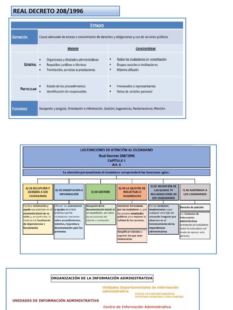 RD 208 Esquema | PDF