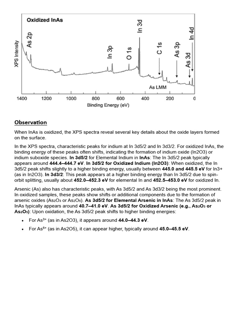 XPS Analysis | PDF