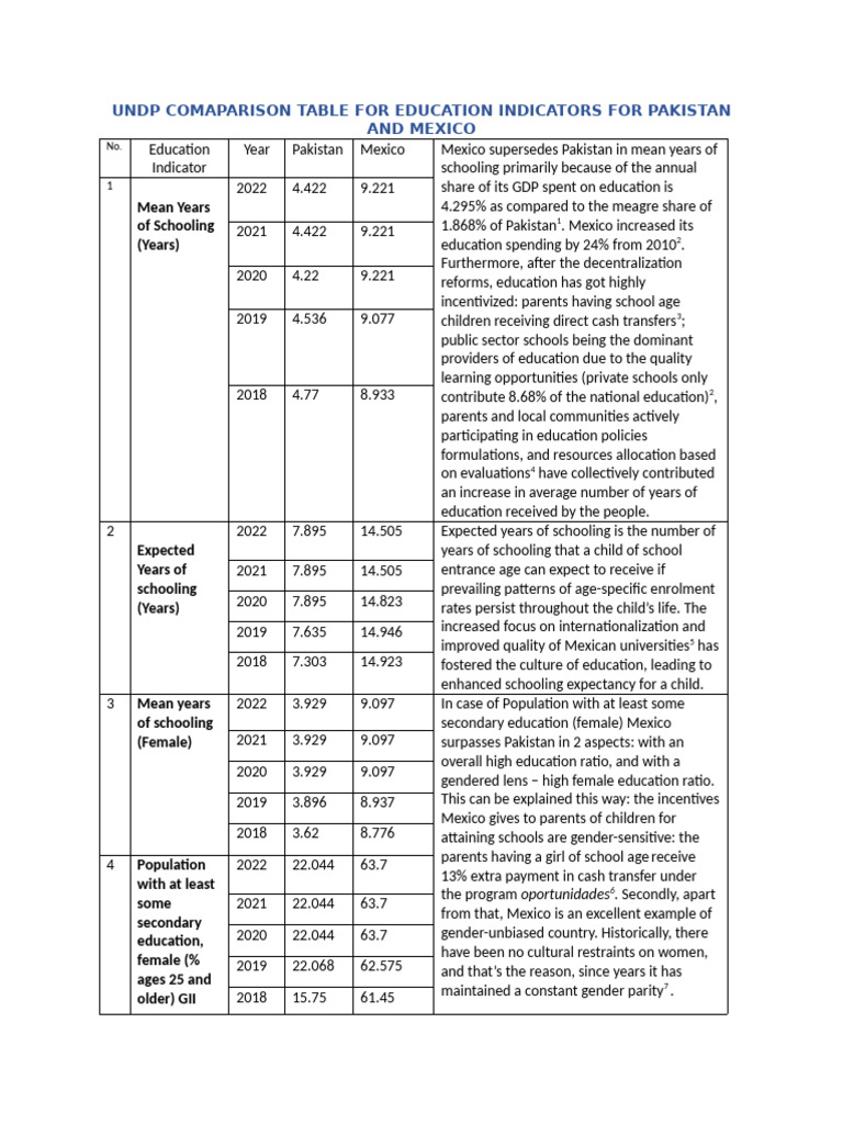 CSP Assignment | PDF | Literacy | Mexico