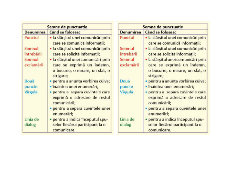 Semne de Punctuatie | PDF