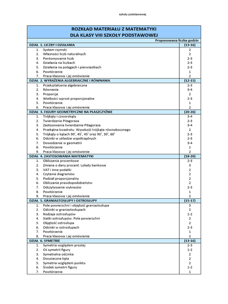 Rozklad Materialu Dla Klasy VIII Szkoly Podstawowej-2 | PDF