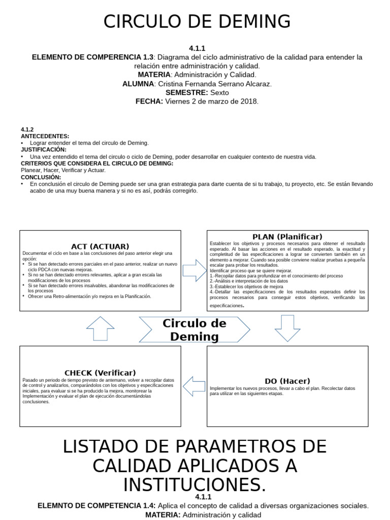 Circulo de Deming | PDF | Marketing | Negocios económicos