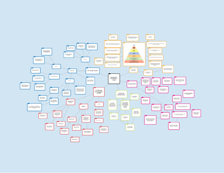 GCSE Edexcel History Elizabethan England - Elizabeth's Succession 1558 ...