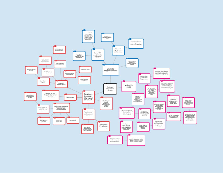 GCSE Edexcel History Elizabethan England - Queen Government and ...