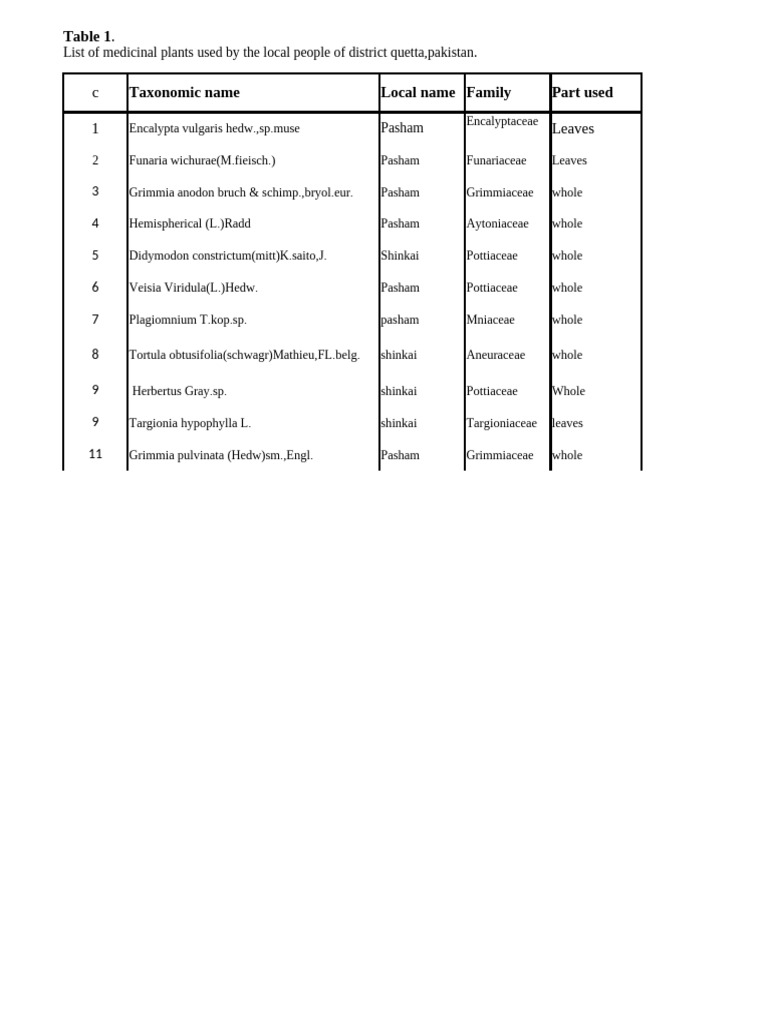 Thesis Tables | PDF | Wound | Cancer