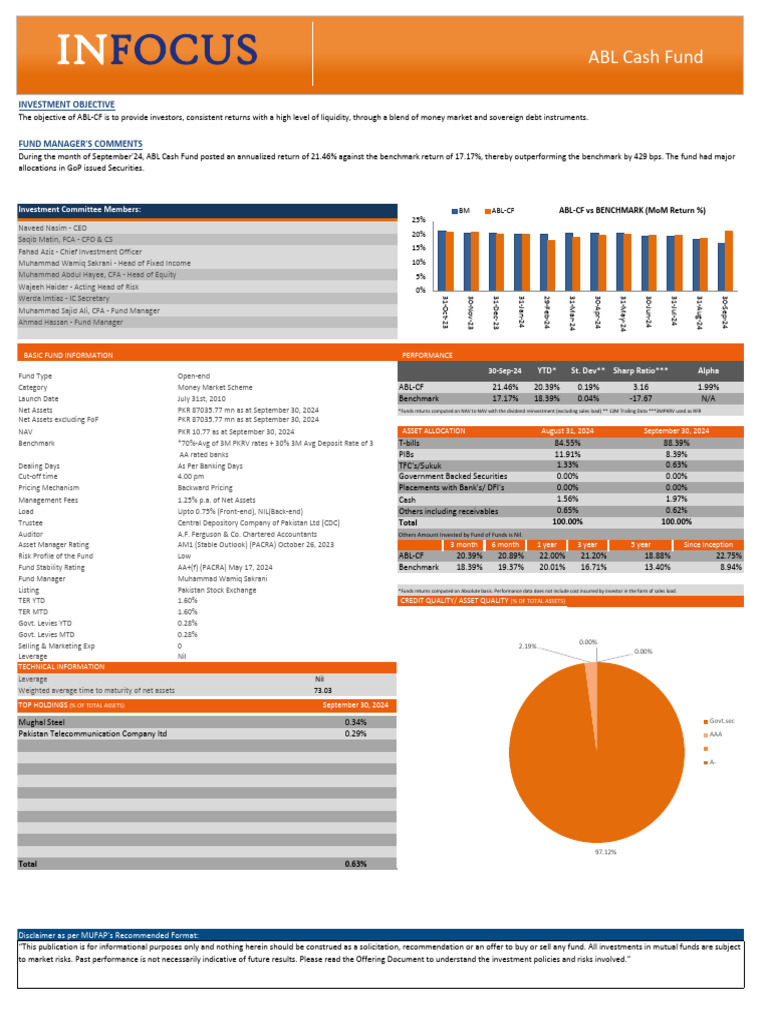 FMR Abl CF | PDF | Investment Fund | Investing