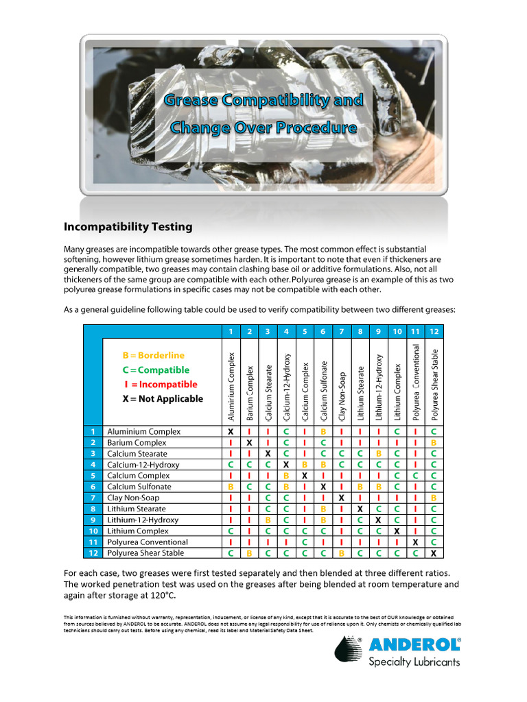 Grease Compatibility & Changeover Guide | PDF
