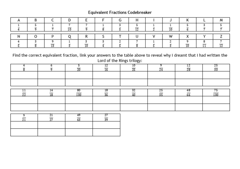 Equivalent Fractions Codebreaker Activity | PDF