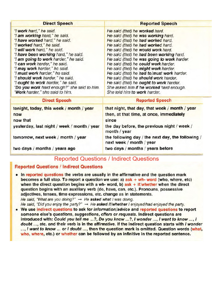 Reported Speech Revision | PDF